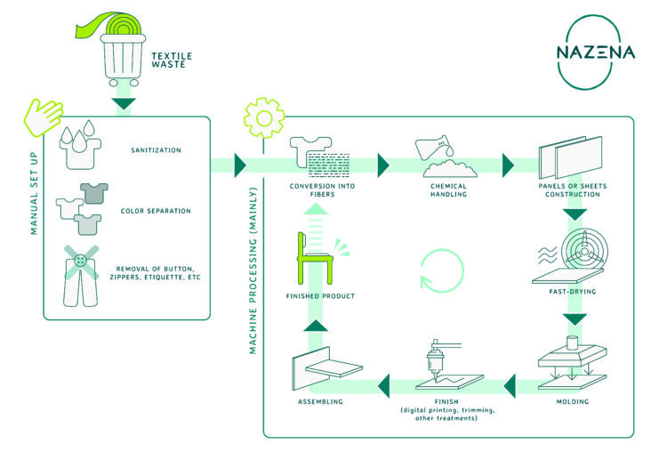 Estás Invitad@. Porque sí a Giulia. Martes, 26 de Abril 2022. Horas 11 ...