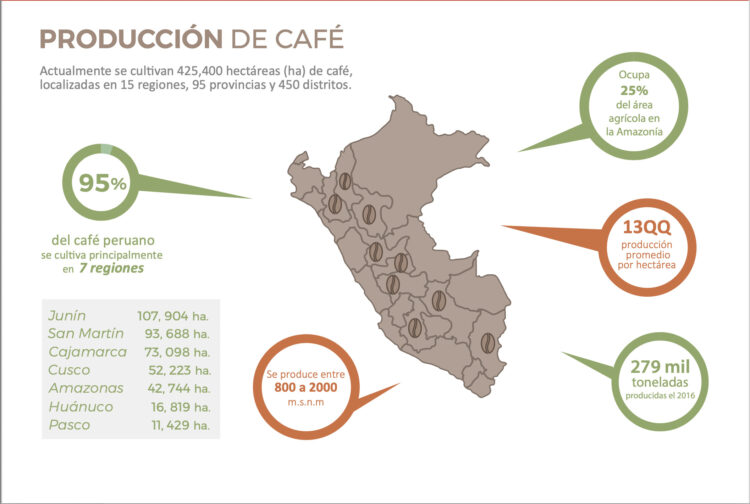Lunes 9/I 2023. horas 15 en Perú, 21 en UE. Café 3.0-Conectados por el ...